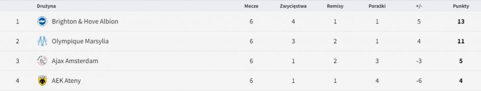 Liga Europy 2023/24 – wyniki, tabele, terminarz [AKTUALIZACJA] | TVP SPORT