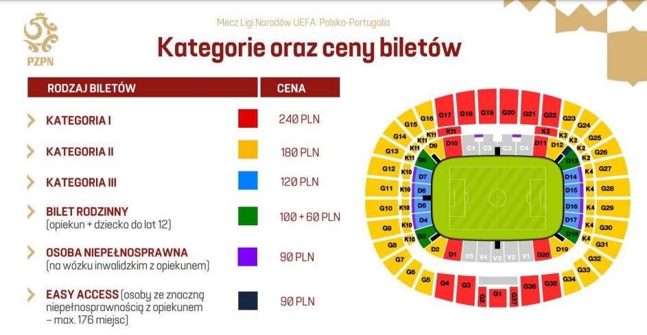 Bilety na mecze reprezentacji Polski. Czy można je odsprzedać lub kupić ...