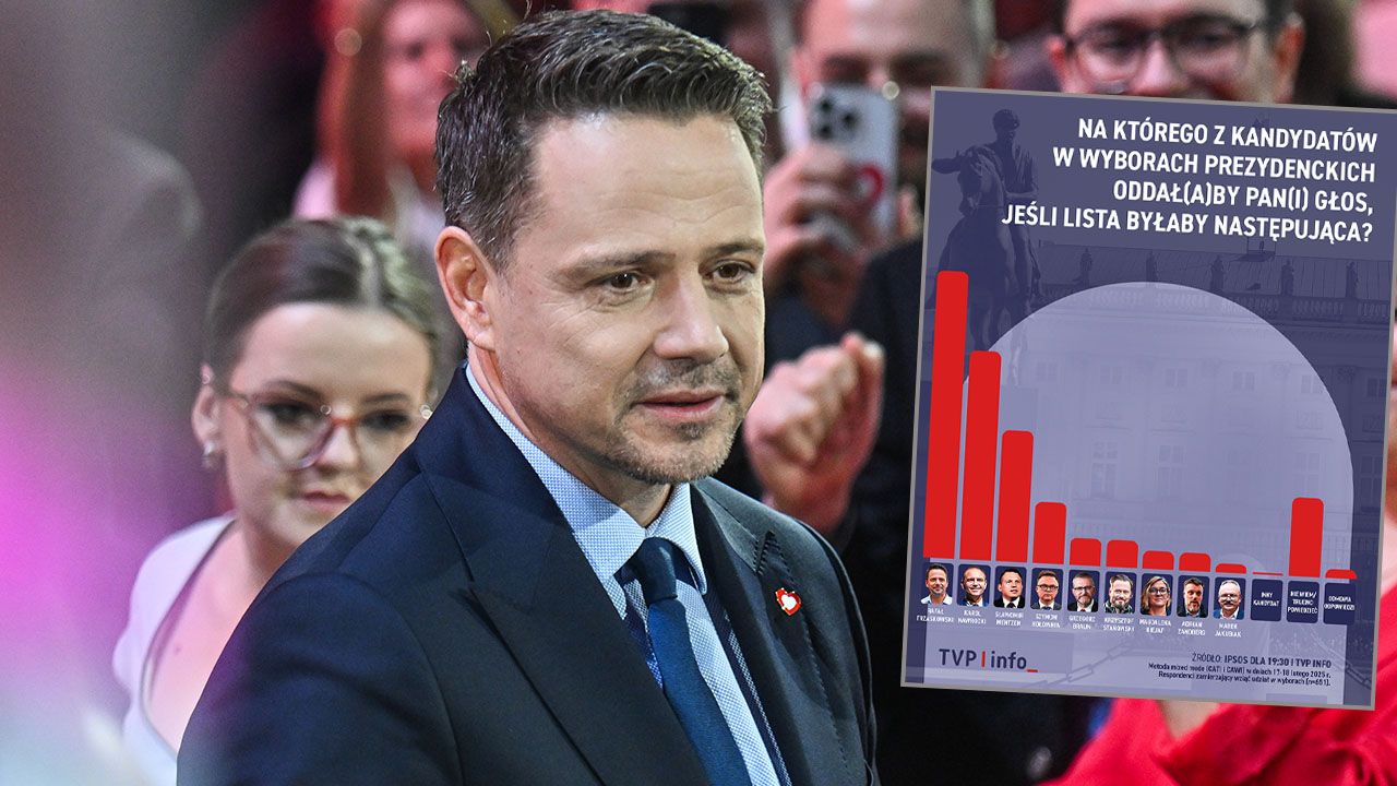 Kto wygra wybory prezydenckie 2025? Sondaż IPSOS luty 2025: Rafał Trzaskowski wygrywa z Karolem ...