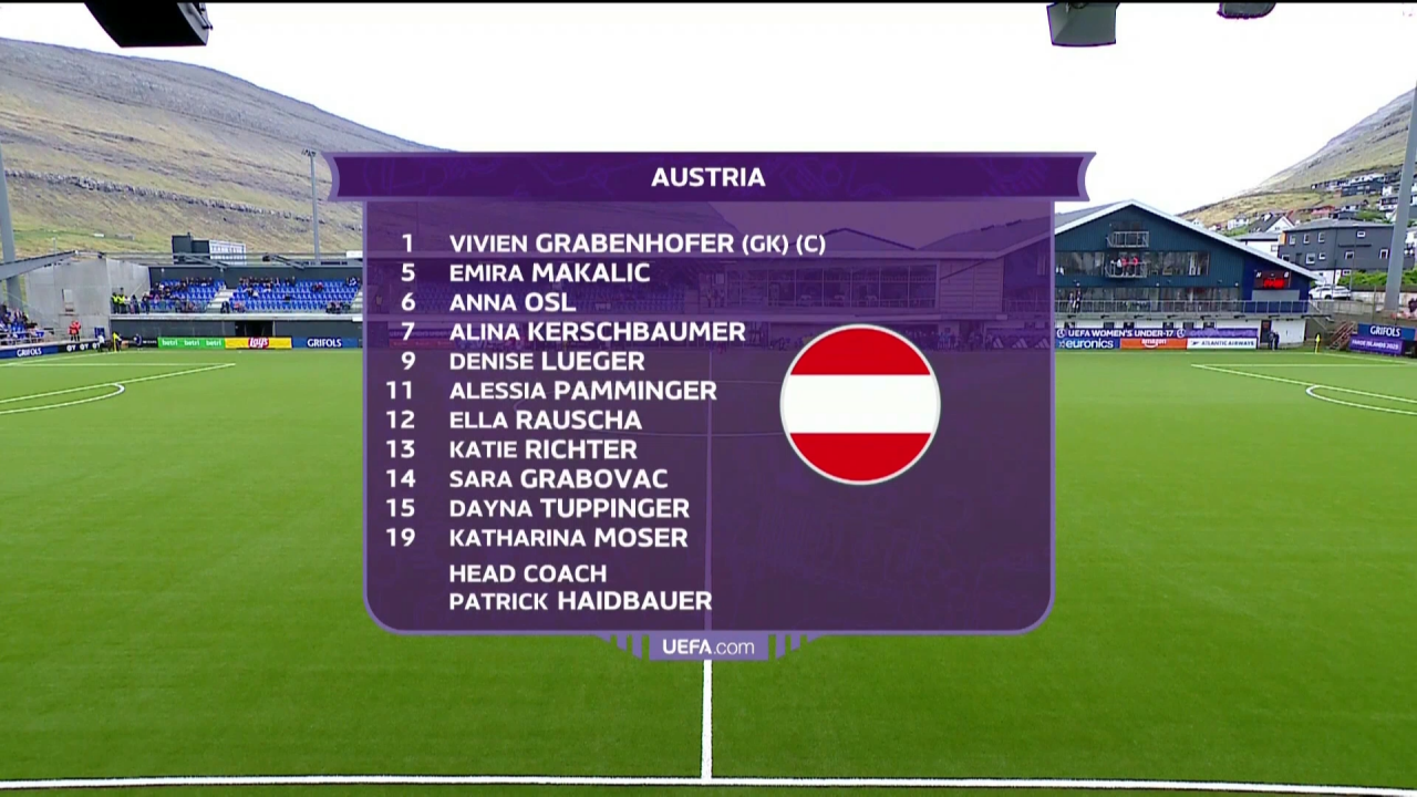 Wyspy Owcze – Austria. Mistrzostwa Europy do lat 17 kobiet [SKRÓT ...