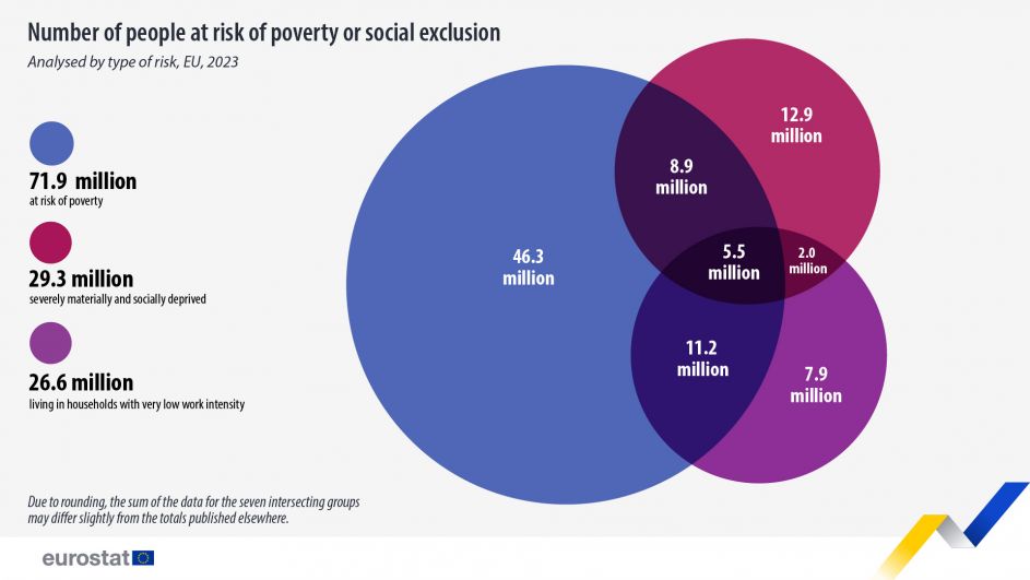 poverty line eu